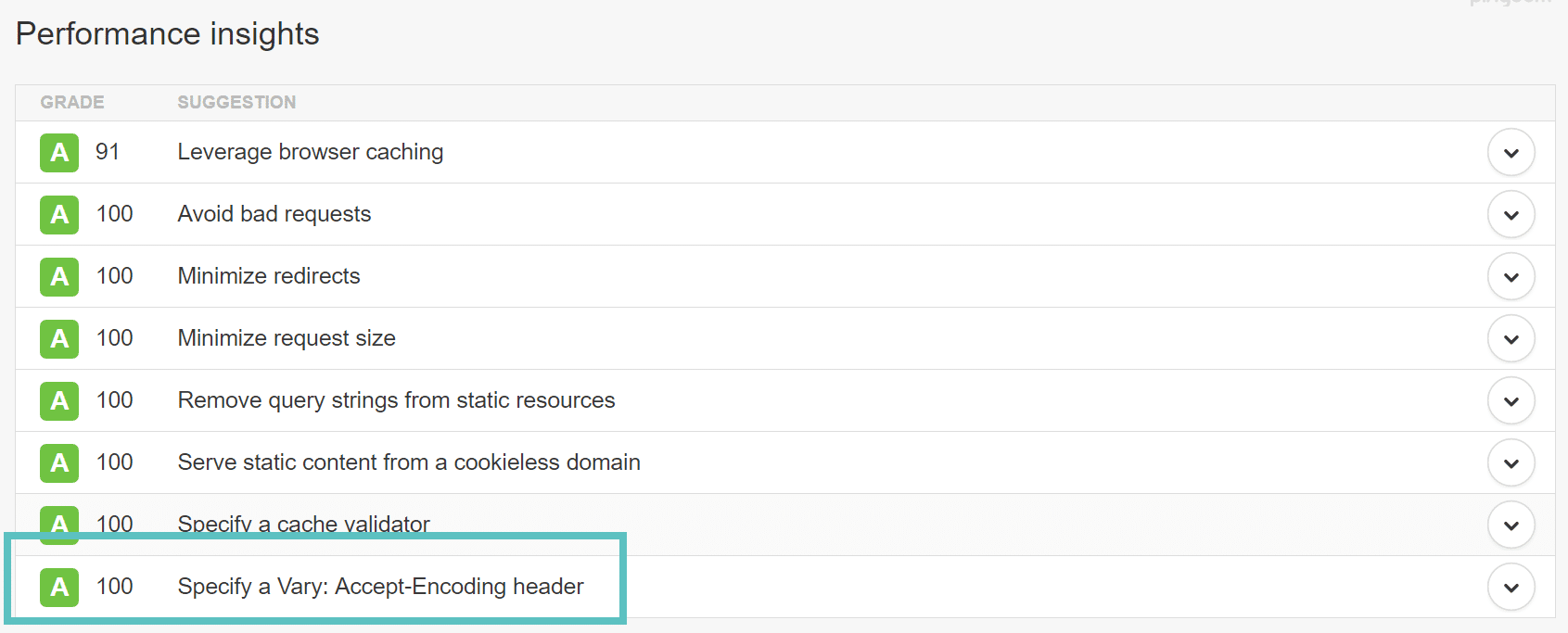 How To Fix Specify A Vary Accept Encoding Header” Without Plugin